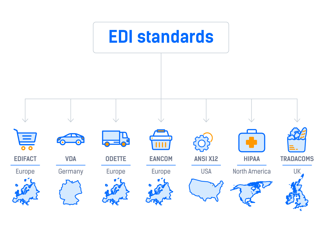  EDI 